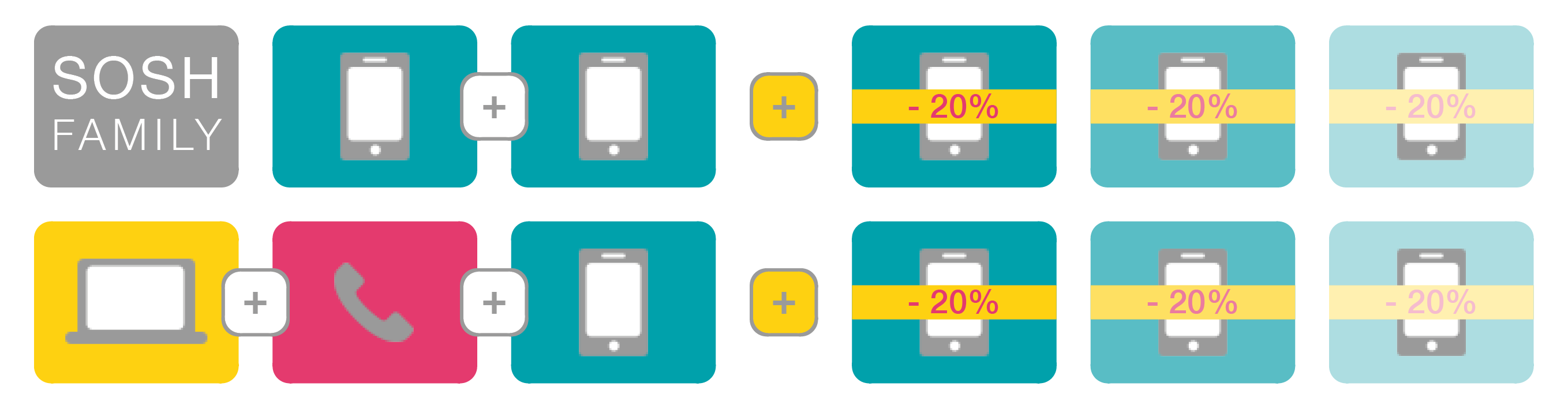 SOSH FAMILY - Communauté Sosh