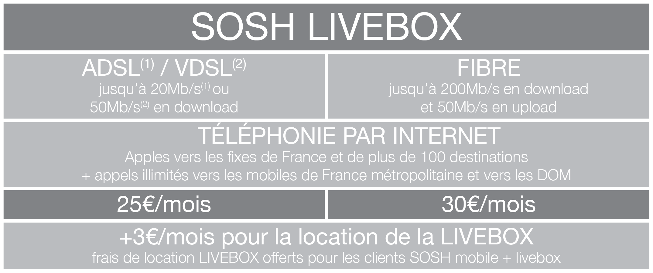 LIVEBOX SEULE - Communauté Sosh