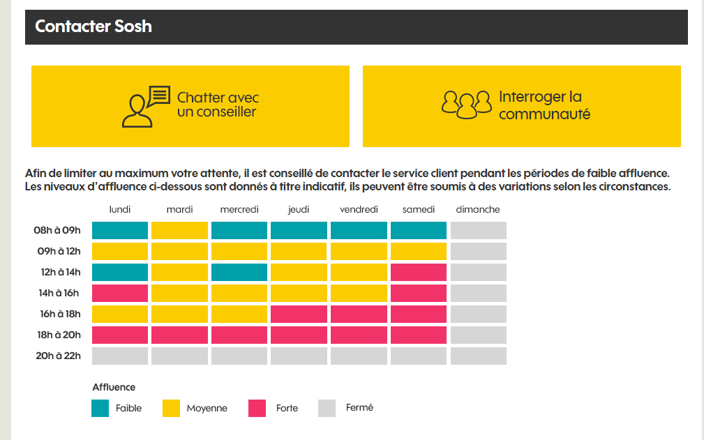 Résolu : code puk orange code confidentiel - Communauté Sosh