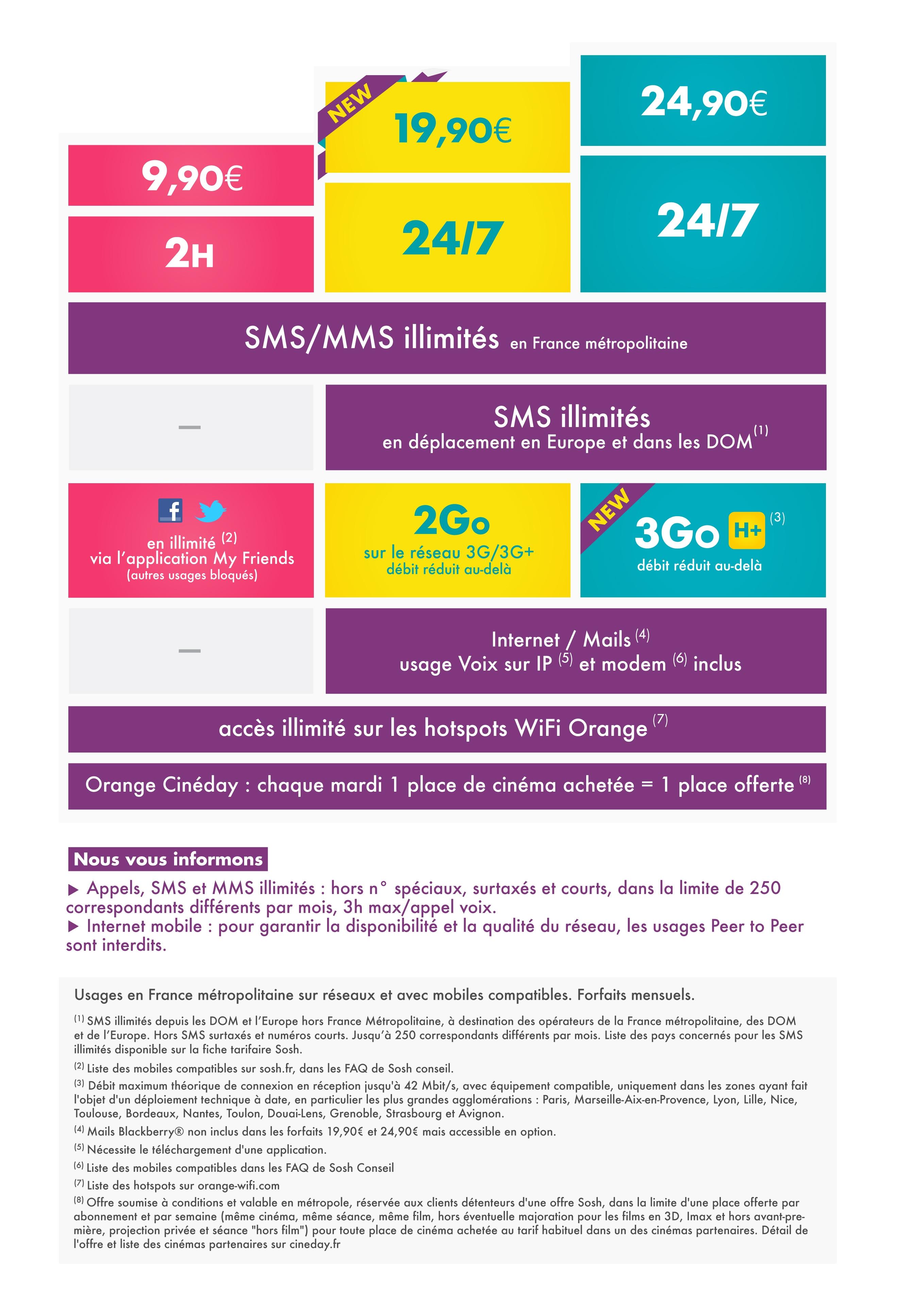 Les nouveaux forfaits Sosh sont arrivés ! - Page 4 - Communauté Sosh