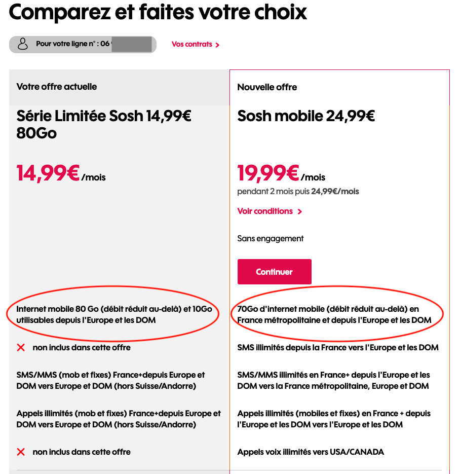 Réclamation facture hors forfait Data Suisse - Communauté Sosh