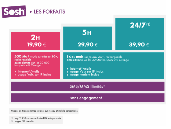 Résolu : Augmentation des tarifs 2023 - Page 6 - Communauté Sosh