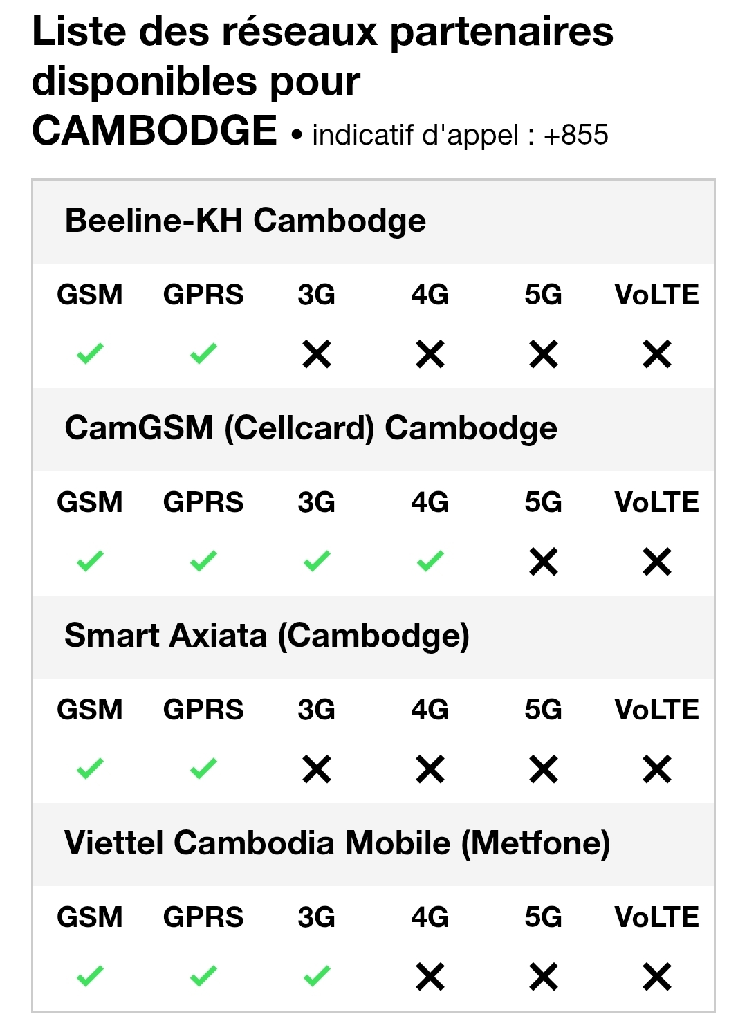 Résolu : Forfait voyage -pas d'internet au Cambodge - Page 2 ...